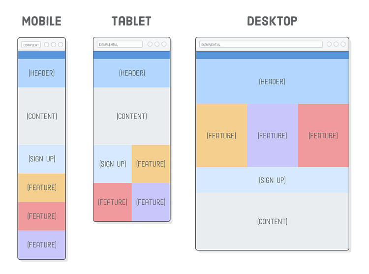 Adding Bootstrap To Your Rails App By Alice Won Medium 8128