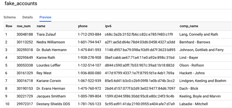 Yet another way to generate fake datasets in BigQuery | by Patrick Dunn ...