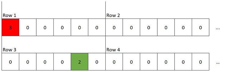 An Introduction to Building Custom Reinforcement Learning Environments ...