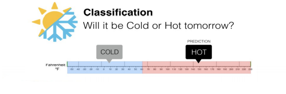 A BRIEF INTRODUCTION TO MACHINE LEARNING | by Paddyrolex | Medium