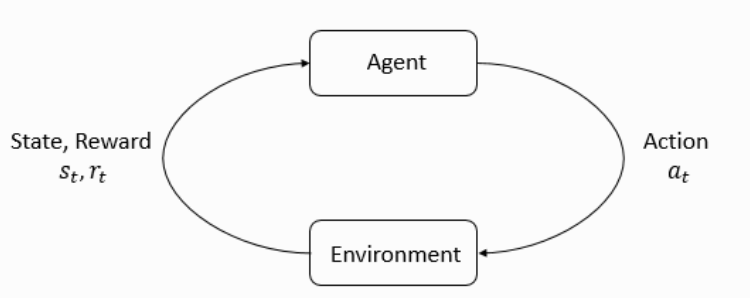 [Summary] OpenAI Spinning up. Reinforcement Learning | by Seungkyu Lee ...