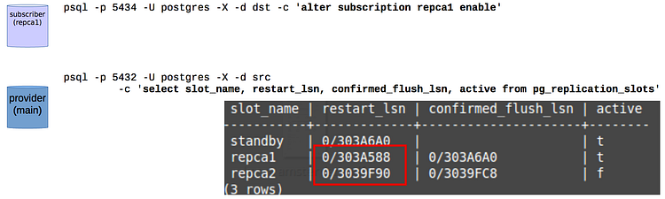 Recovery use cases for Logical Replication in PostgreSQL 10 | by ...
