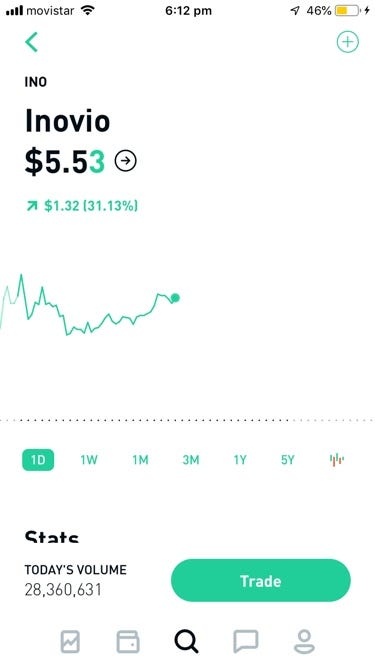 Sketch Design Practice: Robinhood User Interface | by Phyllis Luu | Medium