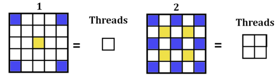 Heightmap generation using the Diamond Square algorithm — Part 2 | by ...
