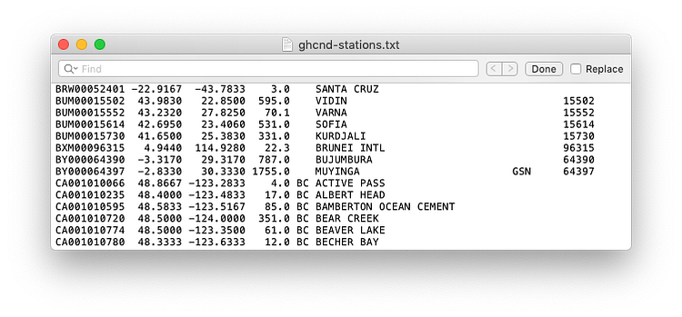 How to ETL with MongoDB and Postgres (Part 1) | by Jim Medlock | Chingu | Medium