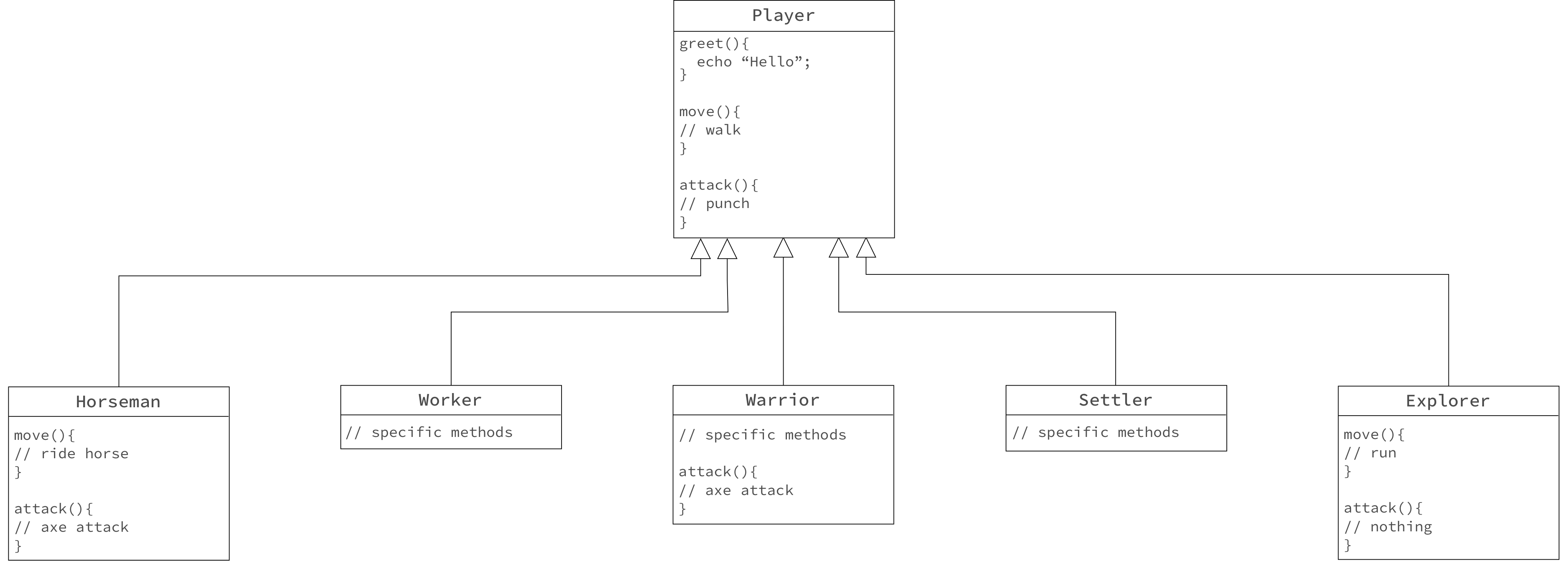Learning Design Patterns — Strategy | by Zvonimir Spajic | codeburst