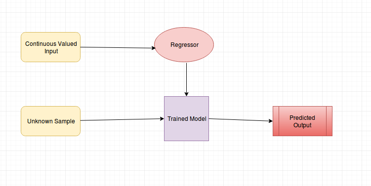 Linear Regression Part 1 Linear Regression Is The Simplest Type By Indresh Bhattacharyya