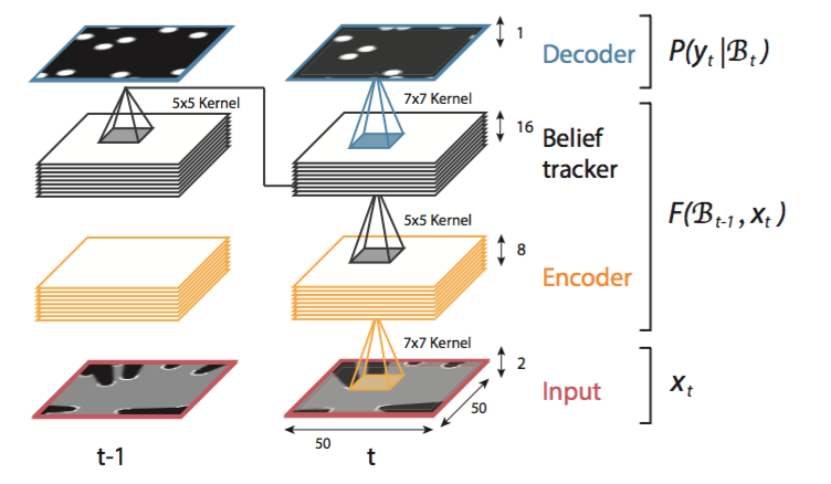 How Deep Learning May Transform Location-Aware Computing | by Synced | SyncedReview | Medium