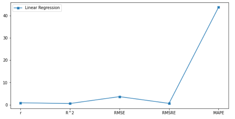Simple Python Package for Comparing, Plotting & Evaluating Regression Models - KDnuggets