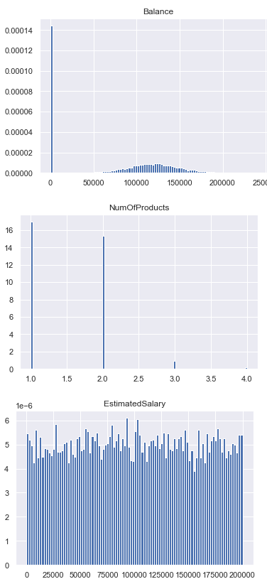 Using Logistic Regression To Predict Customer Churn By Brian Mochtyak 