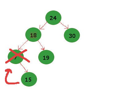 Data Structures in JavaScript: Binary Search Tree | by Abhishek Prakash ...