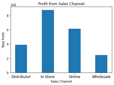 Multi-Channel Store Analysis in Python | by Solomon Banuba | Medium