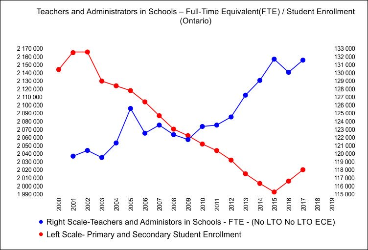 Misleading Bar Graphs