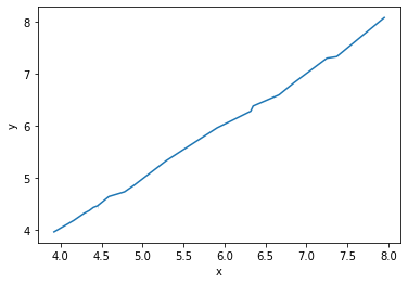 Getting started with seaborn using Google colab notebook (Data viz) | by N.V. Pavan Saish | Jun ...