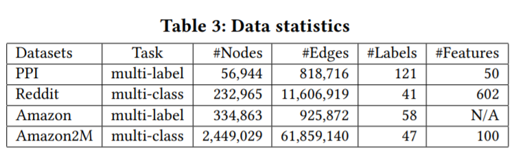 閱讀筆記 Cluster Gcn An Efficient Algorithm For Training Deep And Large Graph Convolutional