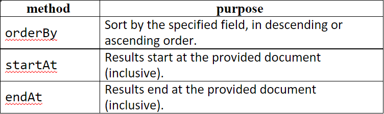 Firestore Dynamic Querying With Multiple Conditions With Orderby Method By Honorary Marleyans