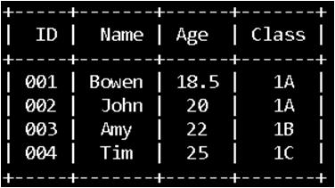 [Python] Pretty Table. Pretty Table ，美麗的表，簡單直觀的模組名稱XD | by 柏朗棕 Mr.Brown | Mr.Brown柏朗棕 | Medium