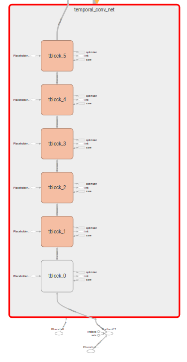 [Tensorflow] Implementing Temporal Convolutional Networks | by Ceshine ...