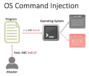 Attack-Grams. Simple visualizations of software… | by Paul Ionescu | Medium