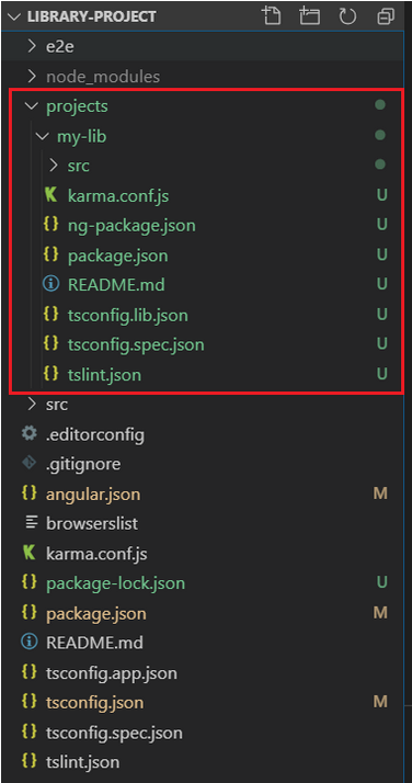 Sharing Libraries between multiple Angular 6 projects | by Madhawa ...