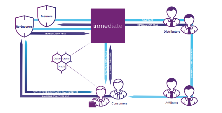 Inmediate — A Glimpse at the Future | by Lindell Brown | Medium