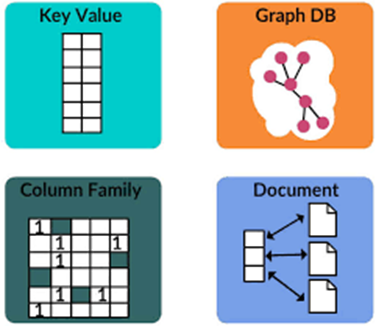 Java Script , Version Control and NoSQL | by Anubamalogarathinam | Mar ...