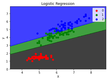 Mlxtend — Plotting Made Easier. Plotting Made Easier | by Pratyaksh ...