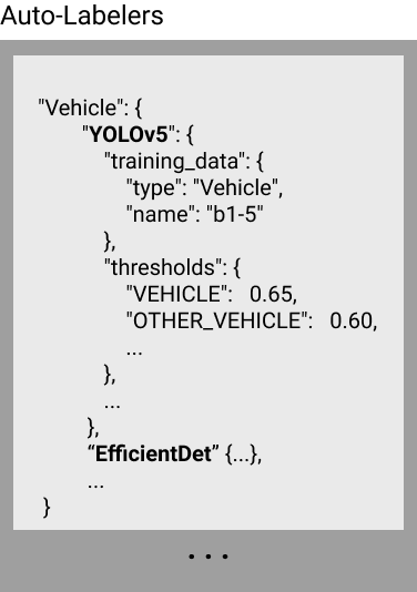 Active Learning At Scale — Building A Robust Data Unification Framework 9478