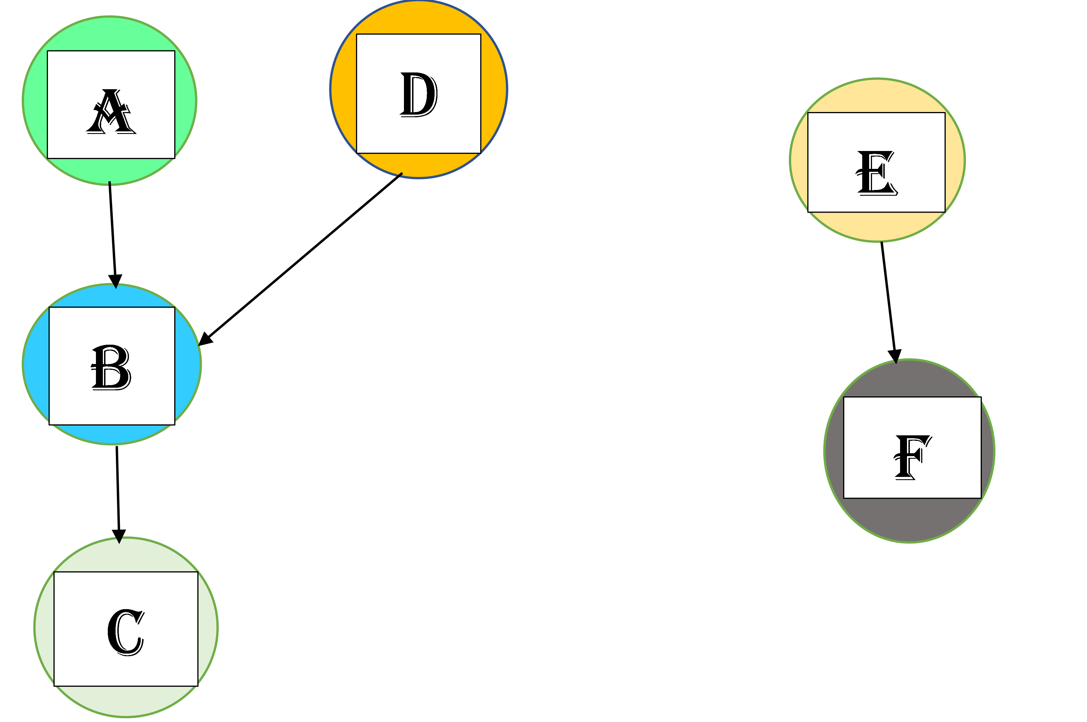 What Is A Bayesian Network at Sarah Bugarin blog What Is A Bayesian Network at Sarah Bugarin blog
