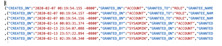 Quickly Visualize Snowflake’s Roles, Grants, and Privileges