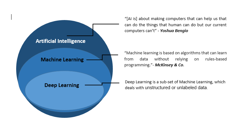 What is Machine Learning and how to start learning Machine Learning ...