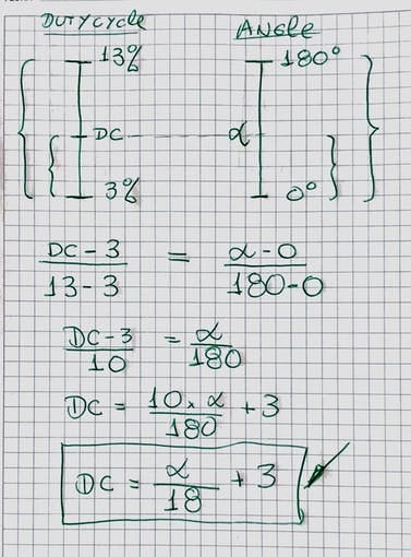 Pan Tilt Multi Servo Control Multiple Servos Control Using Python By Marcelo Rovai Medium