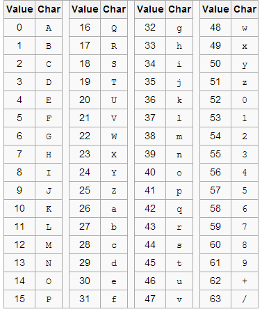 Hex to Base64 Encoding in Go - William Gallagher - Medium