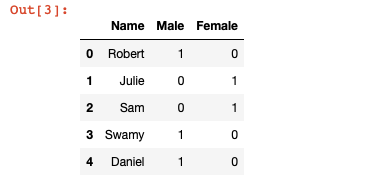 Encoding Categorical data in Machine Learning | by Akhil Reddy Mallidi ...