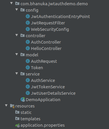Authentication using JSON Web Tokens (part II) | by Bhanuka Dissanayake | Javarevisited | Medium