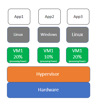 Introduction to Docker and Container-based development | by Prabodha ...