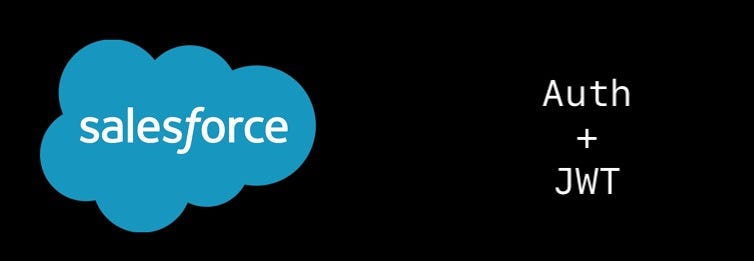 How To Setup Jwt Flow With Salesforce By Rajesh Koladiya Medium