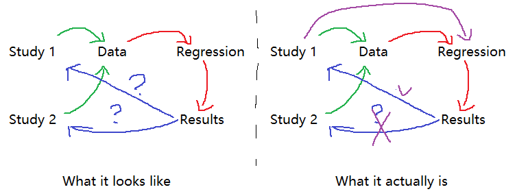 Causal Inference 101 EP02: Directed Acyclic Graph (DAG) | by Xwang | Medium Causal Inference 101 EP02: Directed Acyclic Graph (DAG) | by Xwang | Medium