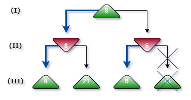 Mastering Tic-Tac-Toe with Minimax Algorithm in Python | by Yiğit PIRILDAK | Level Up Coding