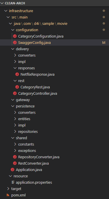 Clean Architecture con Java , Spring , maven | Medium