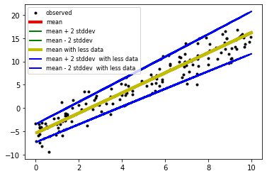 Aleatoric and Epistemic Uncertainty in Deep Learning | by Shuyang Xiang | Towards Data Science