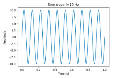 Audio Signal Processing. Overview of Audio Signal Processing for… | by ...