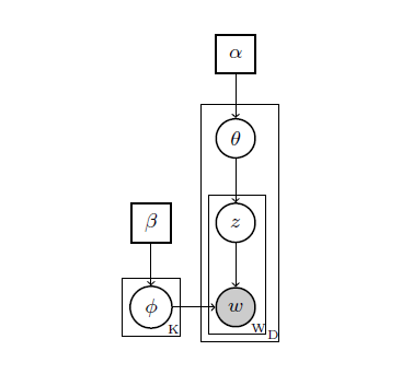 Topic Modeling (NLP) LSA, pLSA, LDA with python | Technovators