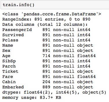 Predicting the Survival of Titanic Passengers Using Python | by Jocelyn Zhong | Medium