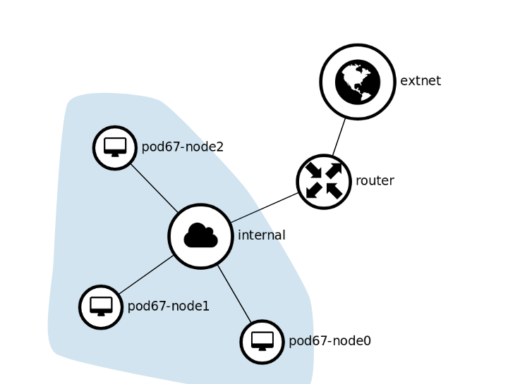 Overlay Network Without Swarm Mode By Hakim Medium