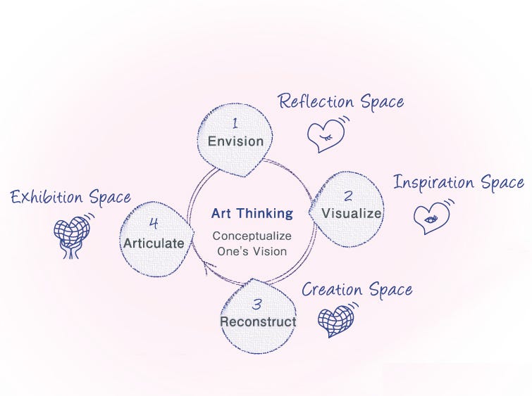 How to think and live like an artist in the era of humanity ...