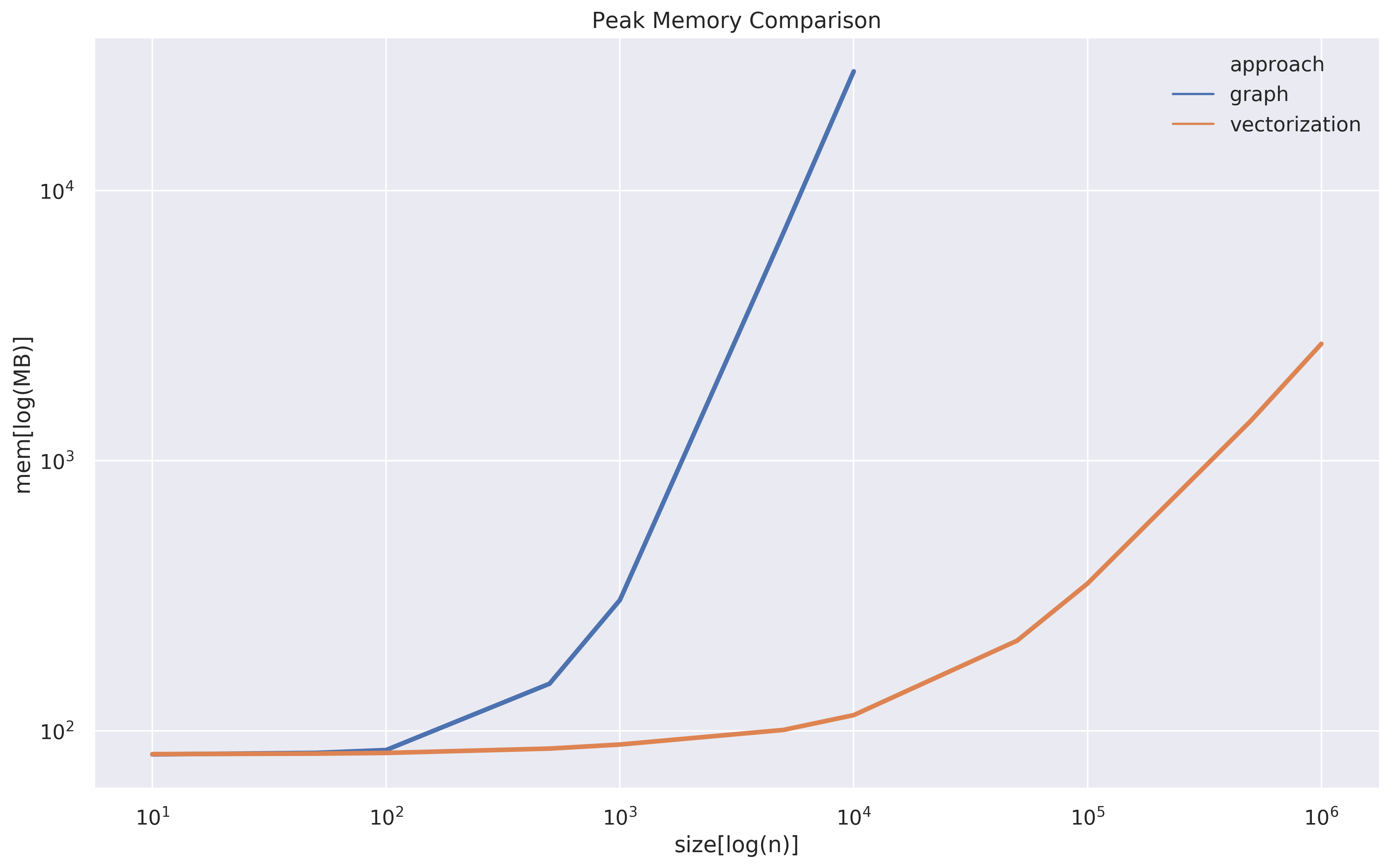Overlapping time period problem in the event table | by Eddie Lin ...
