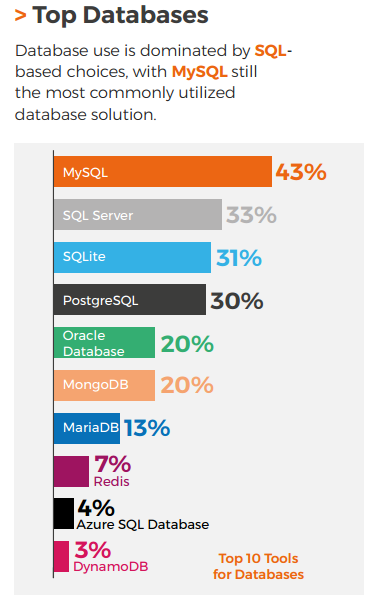 The 5 most popular programming languages in 2018 | by Fatema Patrawala ...
