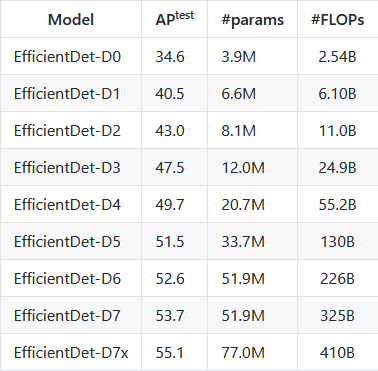 Retraining EfficientDet for High-Accuracy Object Detection | by Jason Li | ML6team