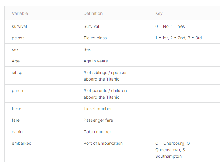 Voyage of the Exploratory Data Analysis on Titanic Dataset Using ...
